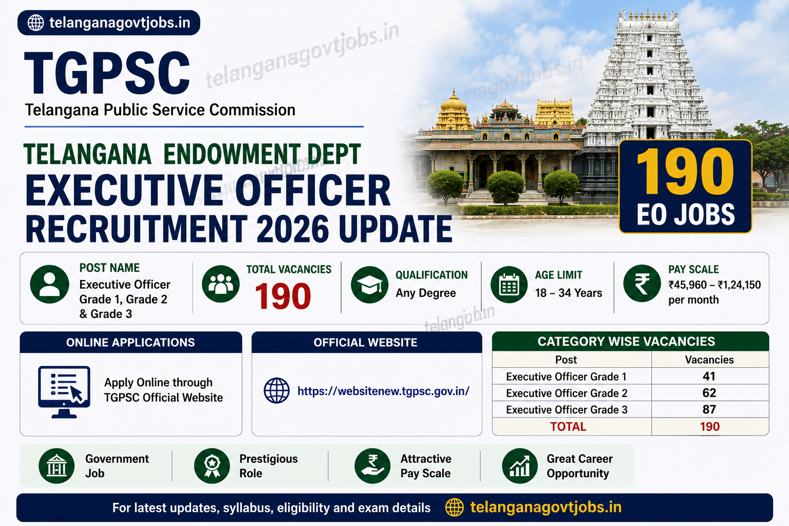 TGPSC Telangana Endowment Dept Executive Officer Recruitment 2026 ...